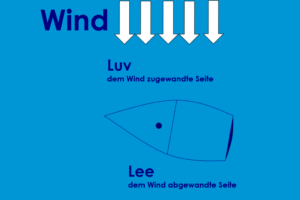 Luv Vor Lee